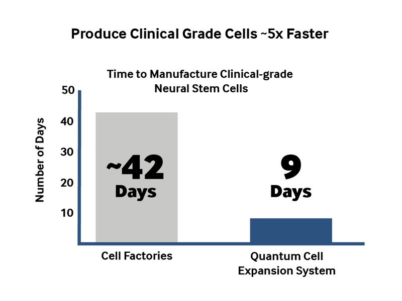 Cell Therapy Technologies