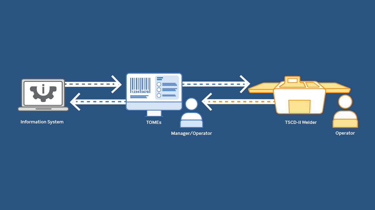 TSCD-II Sterile Tubing Welder