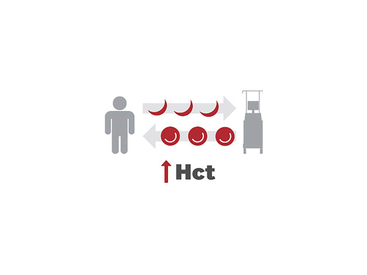 Red Blood Cell Exchange