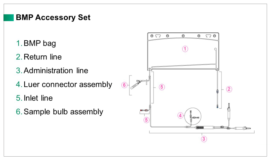 How to use Spectra Optia for bone marrow processing