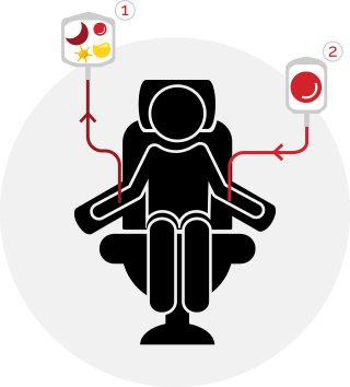 Transfusion Therapies